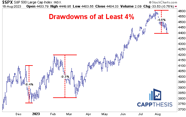 Bearish Patterns & Oversold Stocks Near Support - CappThesis