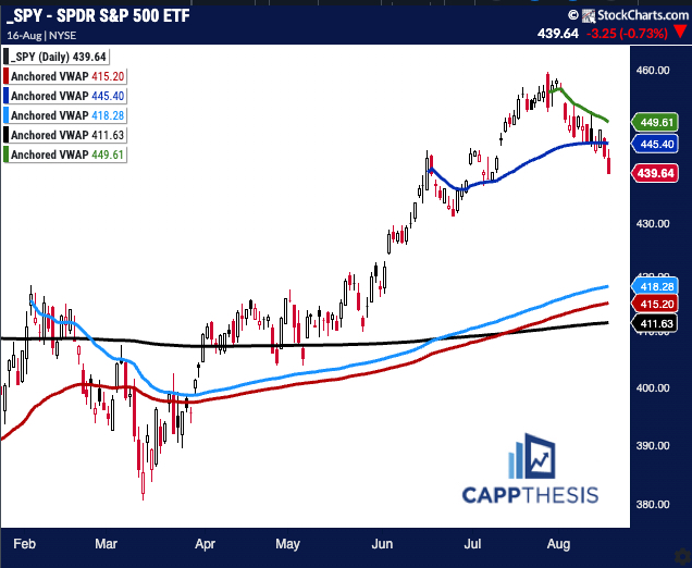 Bearish Patterns & Oversold Stocks Near Support - CappThesis