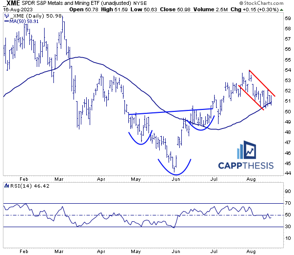 Bearish Patterns & Oversold Stocks Near Support - CappThesis