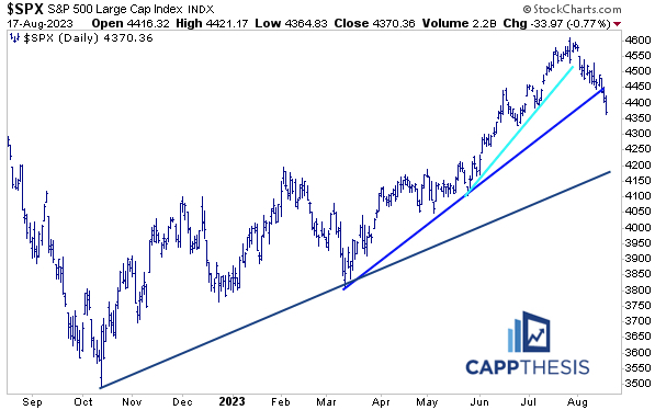 Negative Momentum - CappThesis