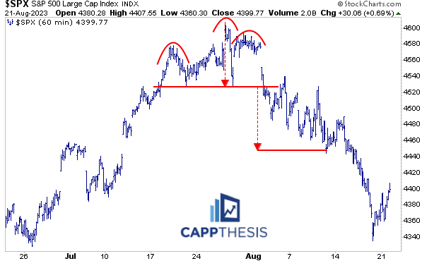 Step One - CappThesis