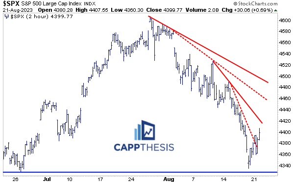 Step One - CappThesis