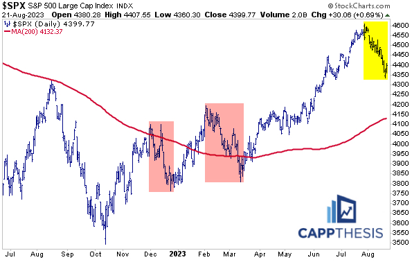 Step One - CappThesis
