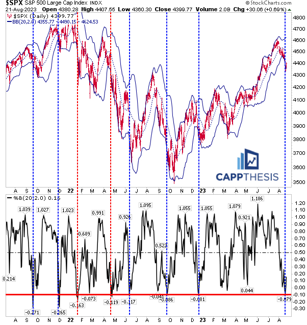 Step One - CappThesis