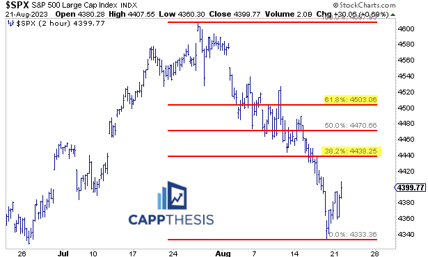 Step One - CappThesis
