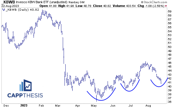 No Follow Through - CappThesis