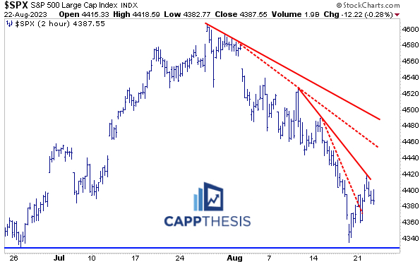 Another Attempt - CappThesis