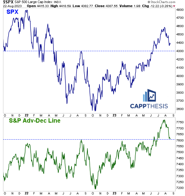 Another Attempt - CappThesis