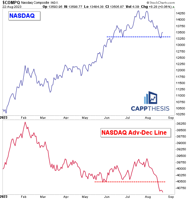 Another Attempt - CappThesis