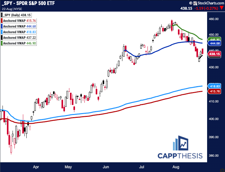 Another Attempt - CappThesis