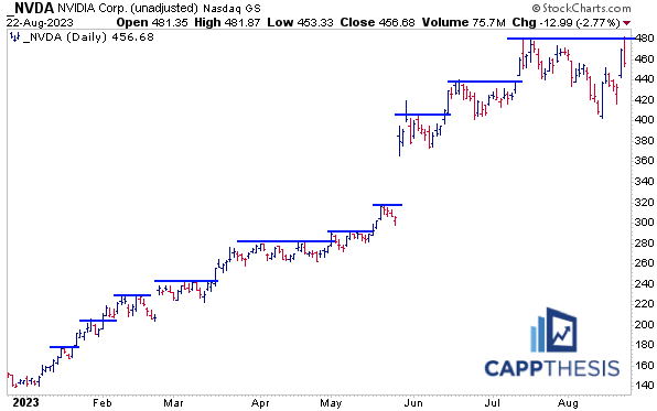 Another Attempt - CappThesis