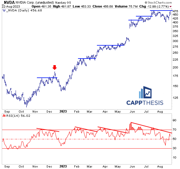 Another Attempt - CappThesis