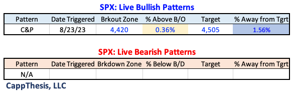 Progress - CappThesis