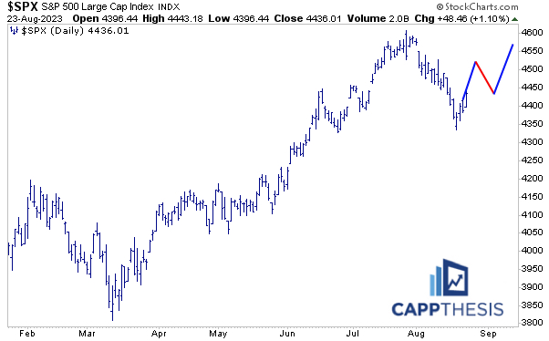 Progress - CappThesis