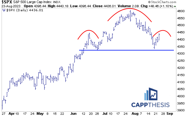 Progress - CappThesis
