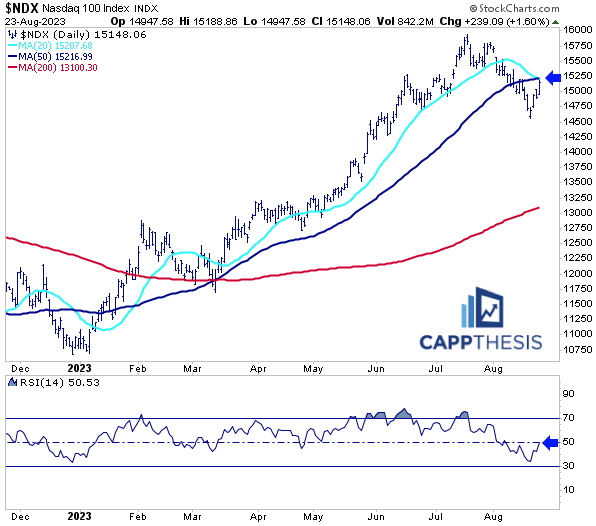 Progress - CappThesis