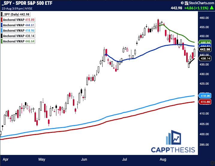 Progress - CappThesis