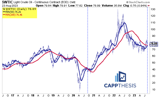 Progress - CappThesis