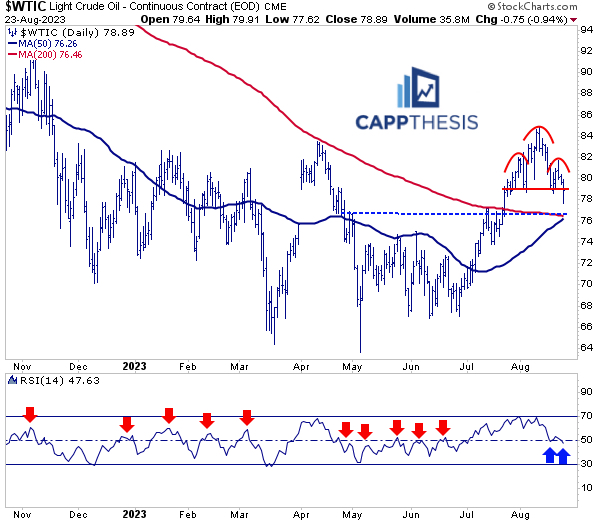 Progress - CappThesis