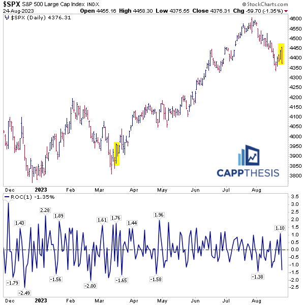 Whipsawed - CappThesis