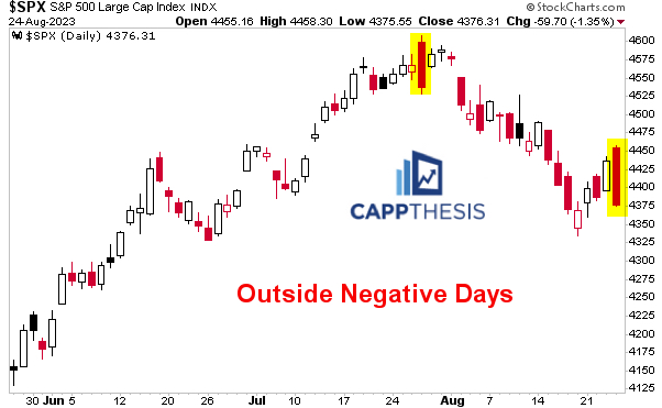 Whipsawed - CappThesis