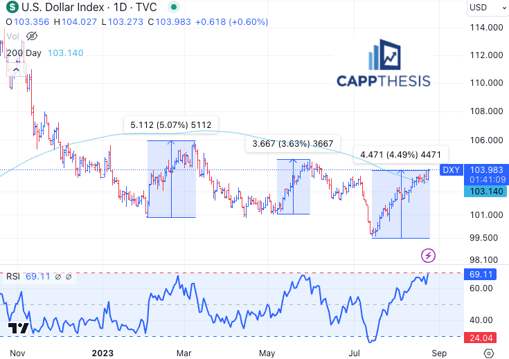Whipsawed - CappThesis