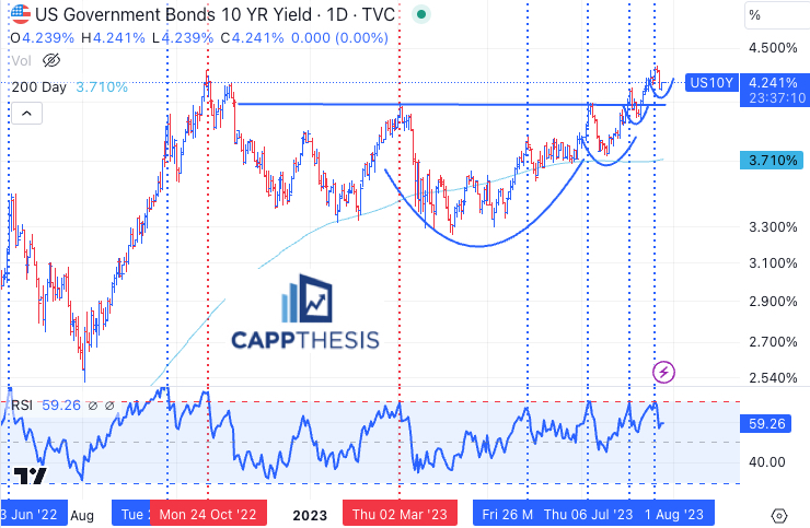 Whipsawed - CappThesis