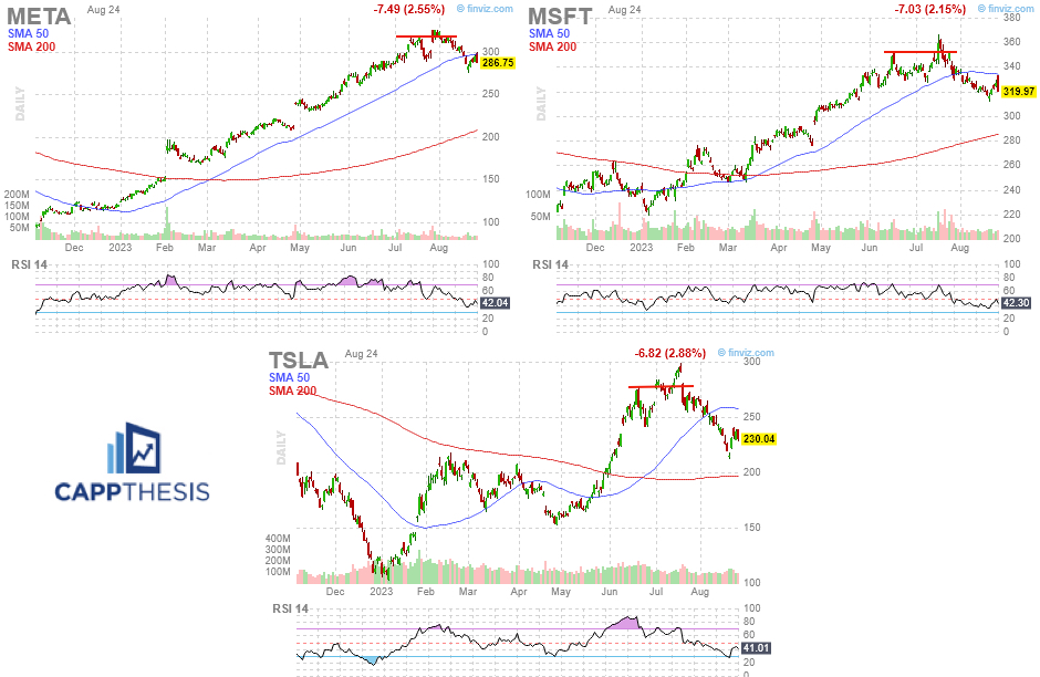Whipsawed - CappThesis