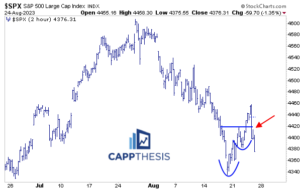 Whipsawed - CappThesis