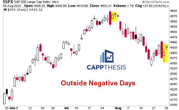 Patterns & Indicators - CappThesis