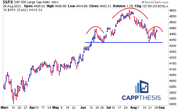Patterns & Indicators - CappThesis