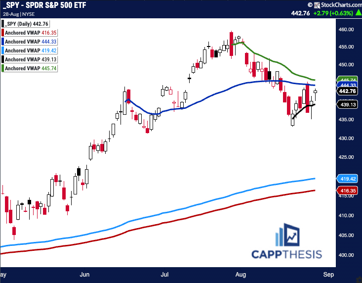 Patterns & Indicators - CappThesis