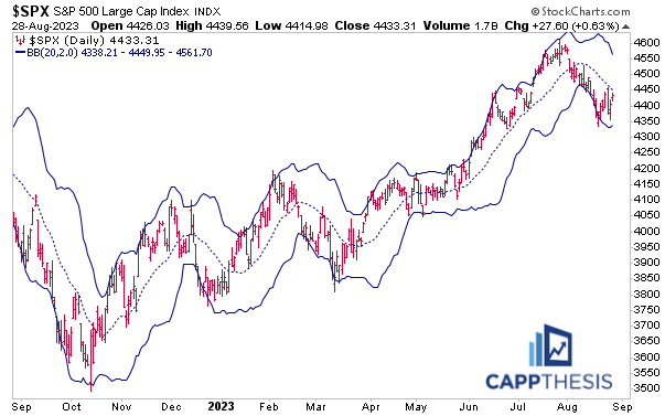 Patterns & Indicators - CappThesis