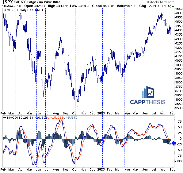 Patterns & Indicators - CappThesis