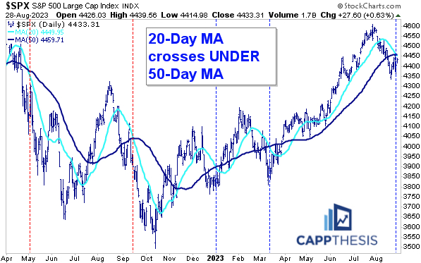 Patterns & Indicators - CappThesis