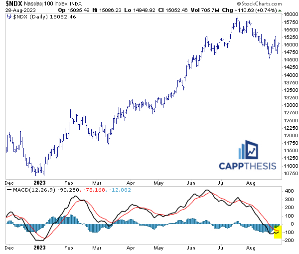 Patterns & Indicators - CappThesis
