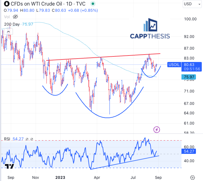 Patterns & Indicators - CappThesis