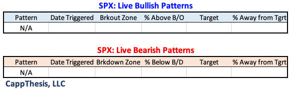 Patterns & Indicators - CappThesis