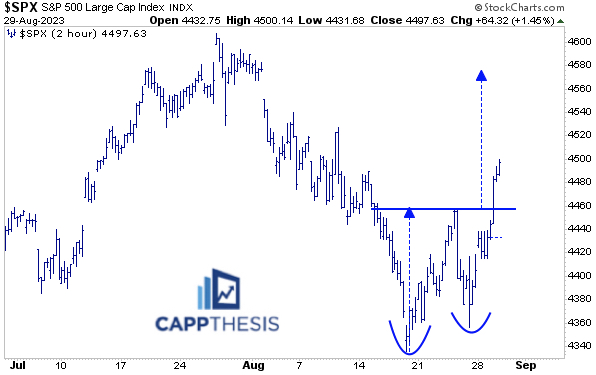 Three Straight - CappThesis