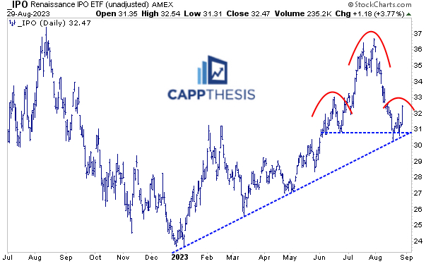 Three Straight - CappThesis