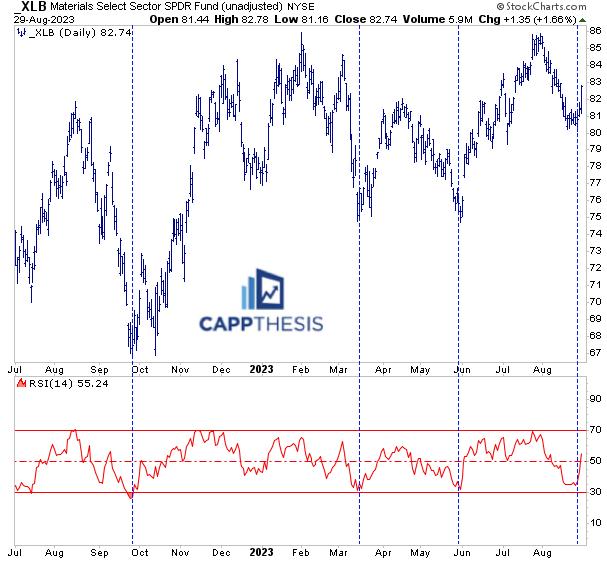 Three Straight - CappThesis