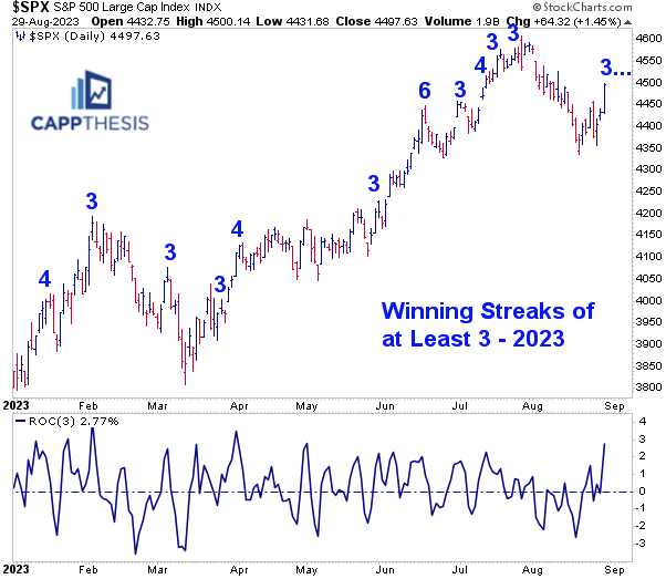Winning Streaks & Big 3-Day Gains - CappThesis
