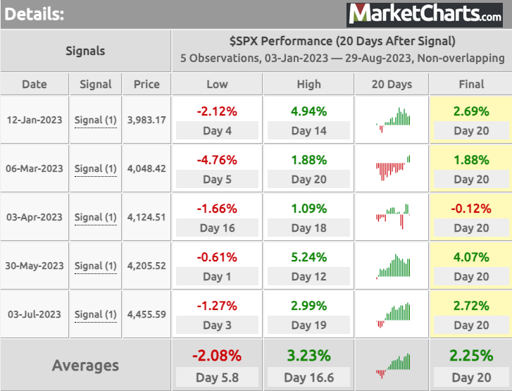 Winning Streaks & Big 3-Day Gains - CappThesis