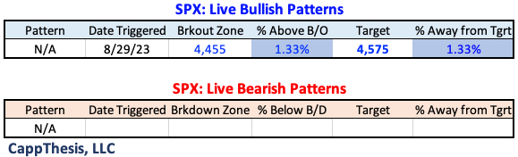 Four… - CappThesis
