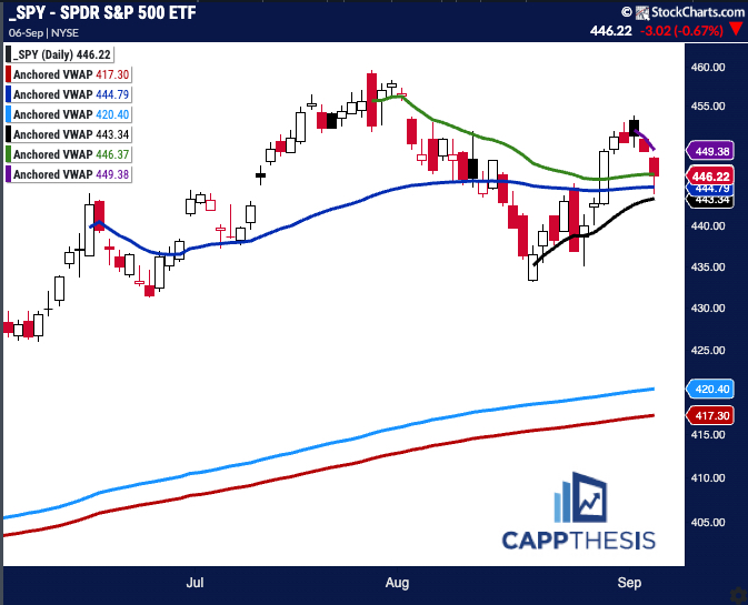 Familiar Start - CappThesis