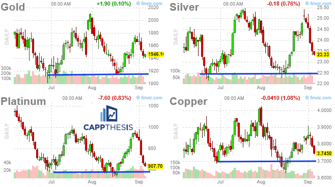 Familiar Start - CappThesis