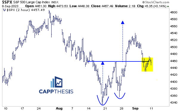 Never Forget - CappThesis