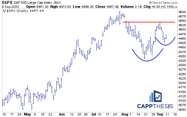 Never Forget - CappThesis