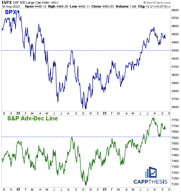 Patterns and New Highs & Lows - CappThesis