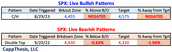 Bearish Pattern Triggered - CappThesis